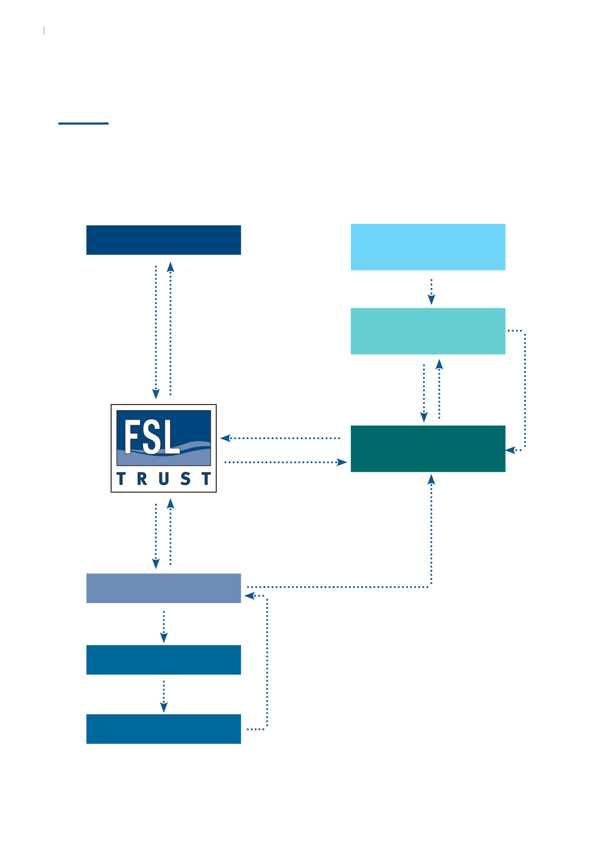 First Ship Lease Trust - Annual Report 2014